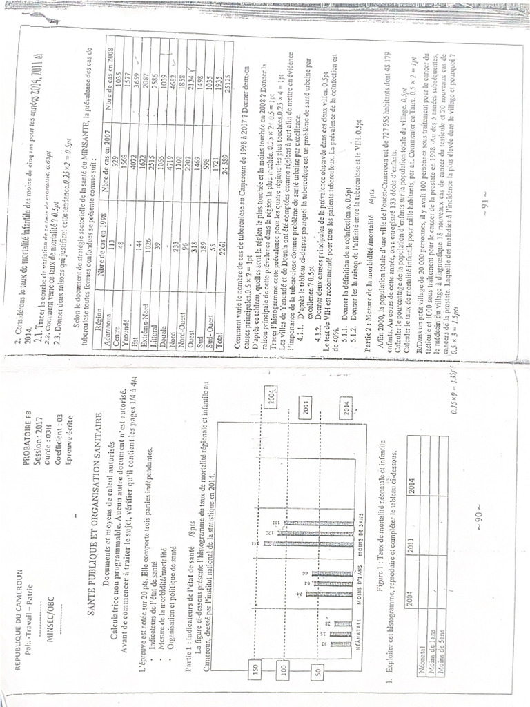 Spos 2 | PDF