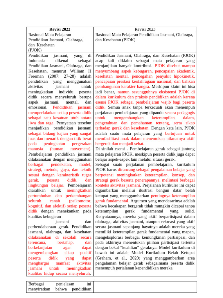 PERBEDAAN CP (1) | PDF