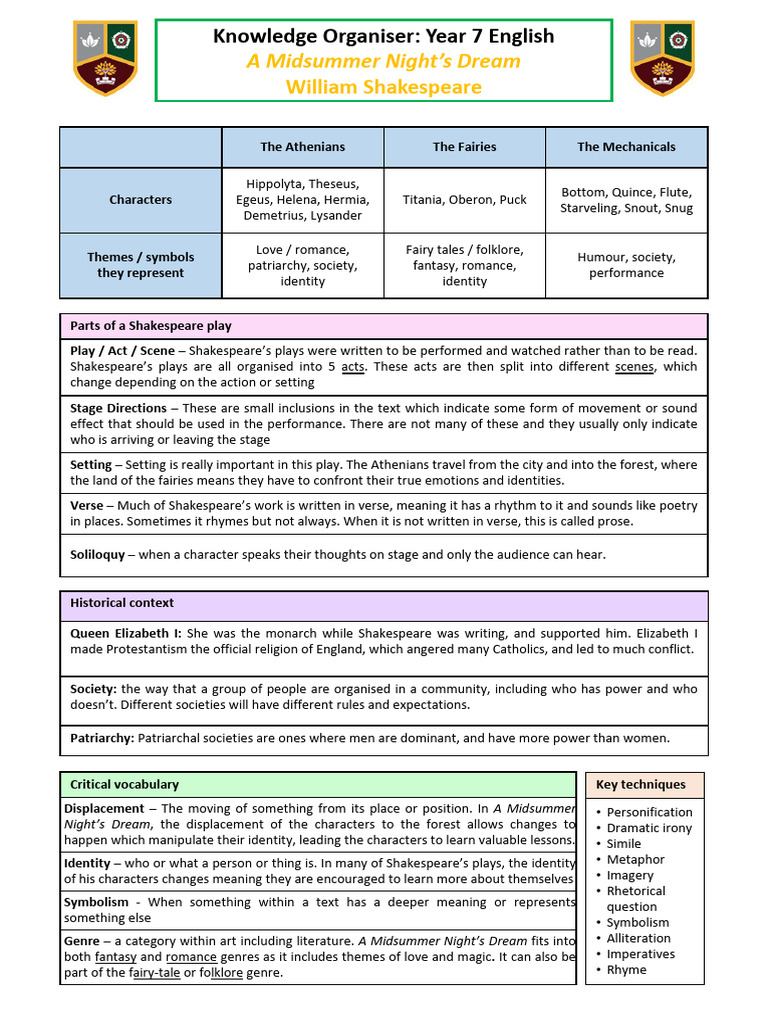Shakespeare's A Midsummer Night's Dream Guide | PDF | A Midsummer Night ...