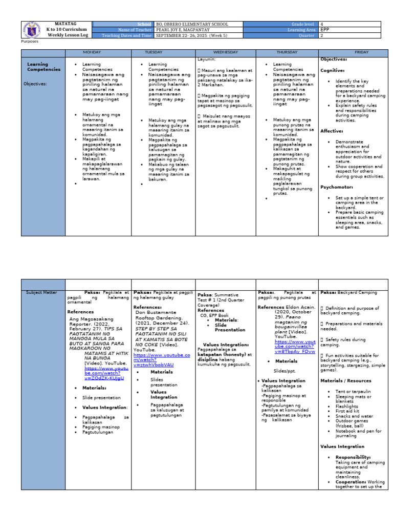 Lesson Plan in Epp - q2 Week 4 | PDF