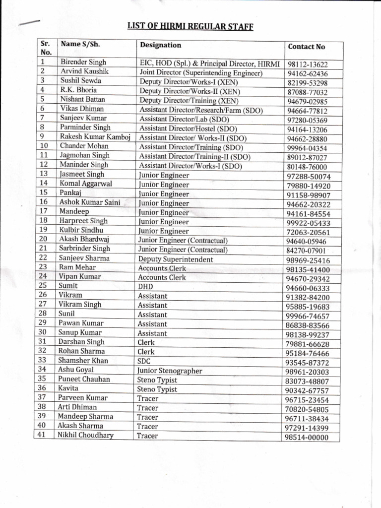 List of HIRMI Staff - 0001 | PDF