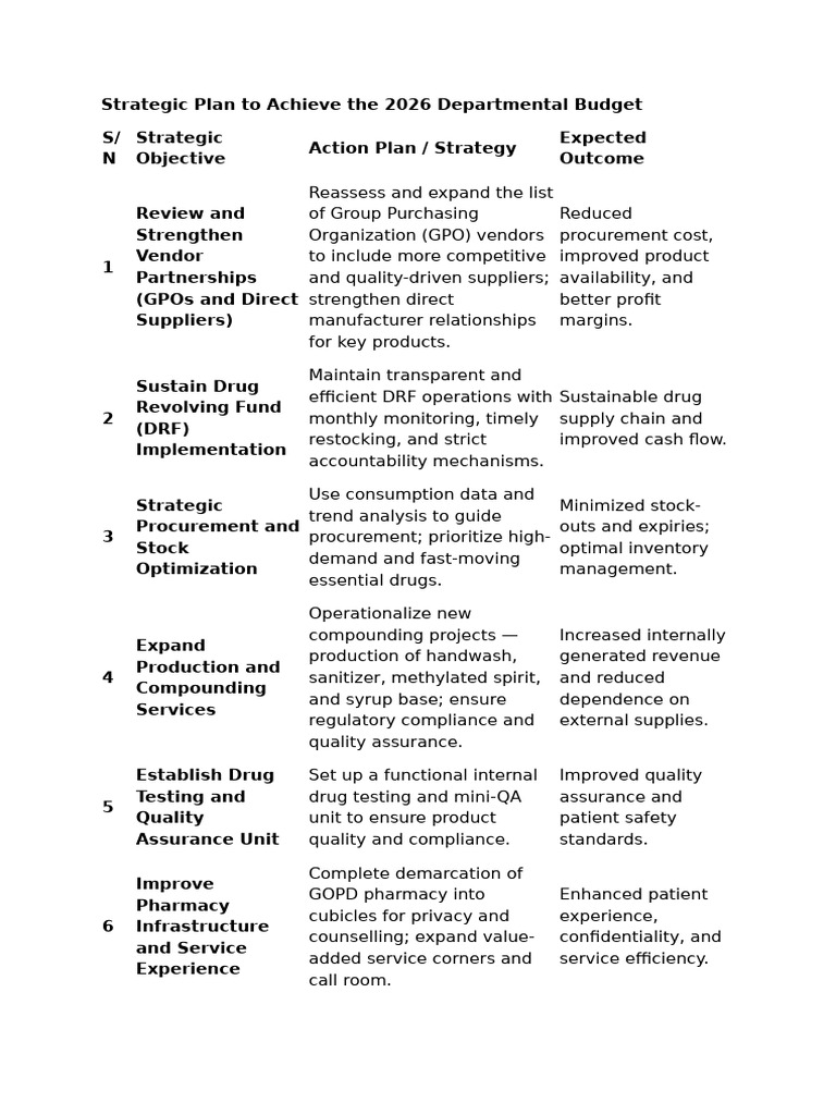 2026 Budget Strategic Action Plan | PDF | Supply Chain | Procurement