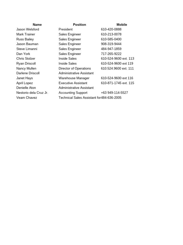 Company Contact Directory and Roles | PDF