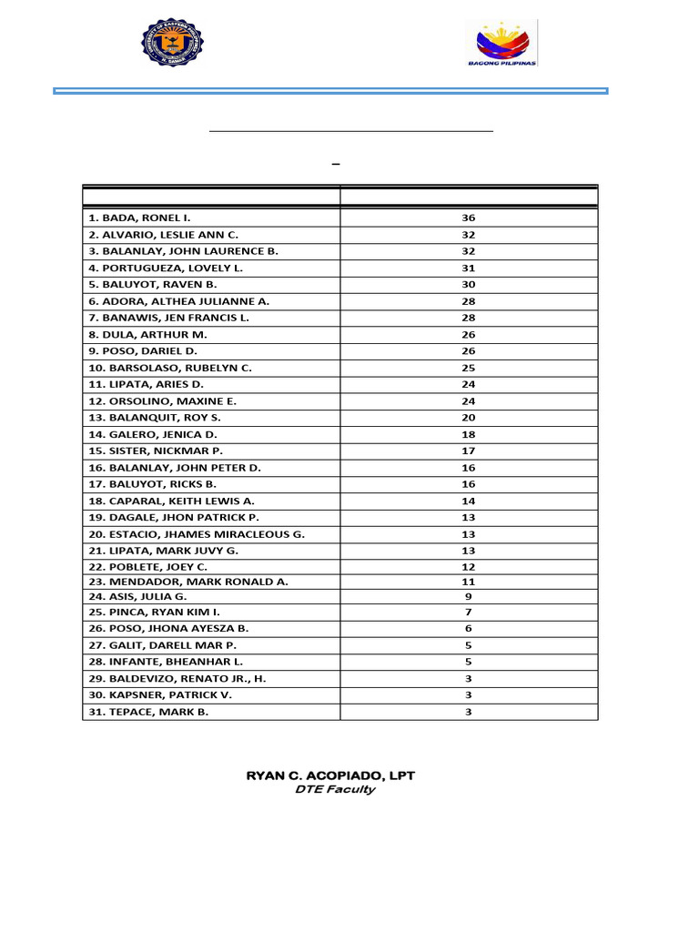 BTVTED 1A Electrical STS 4th Quiz Result | PDF | Chess Theory | Chess