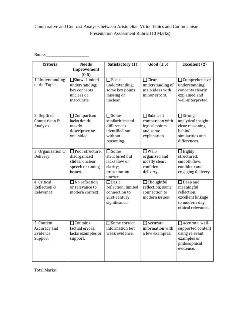 Presentation Requirements and Rubric | PDF | Reason