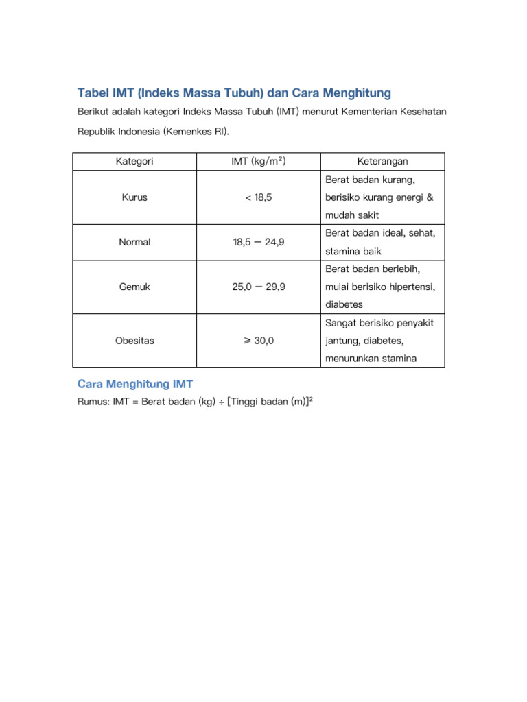 Tabel Imt Basarnas | PDF