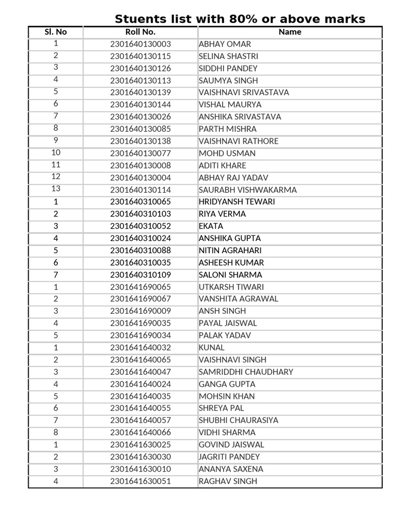 80% or Above List With Name & Branch | PDF
