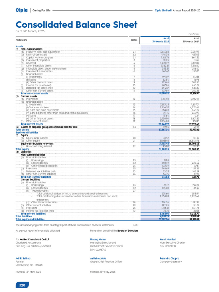 Cipla AR 2024 25 (1) Removed | PDF | Equity (Finance) | Balance Sheet