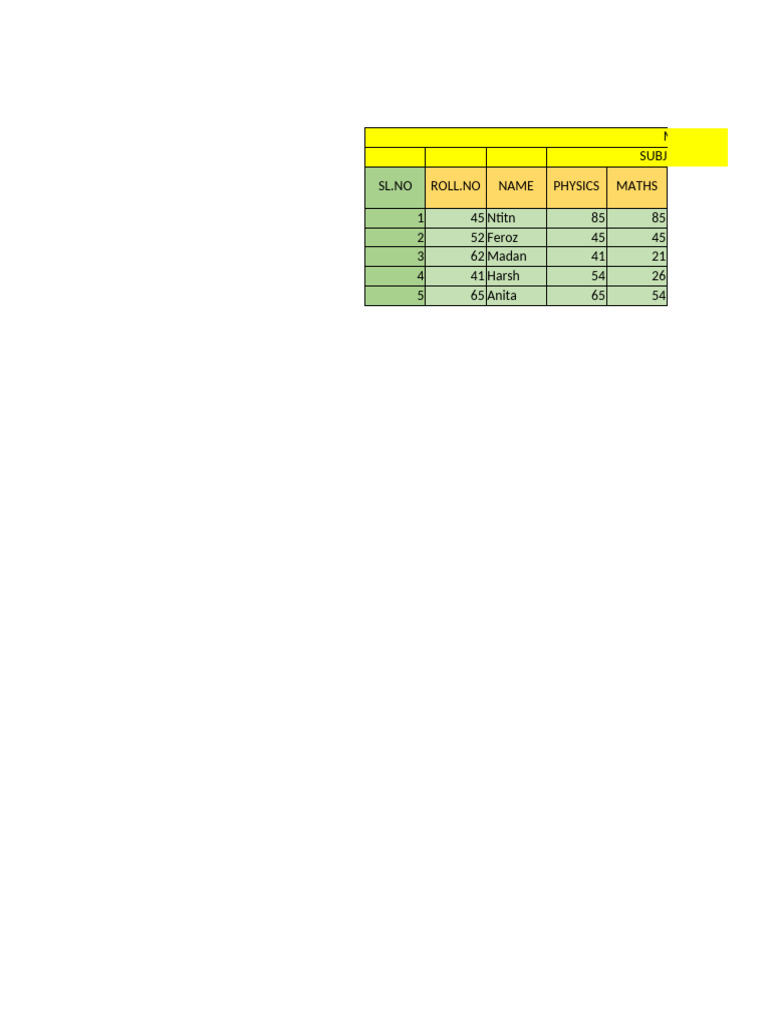 Student Marksheet | PDF
