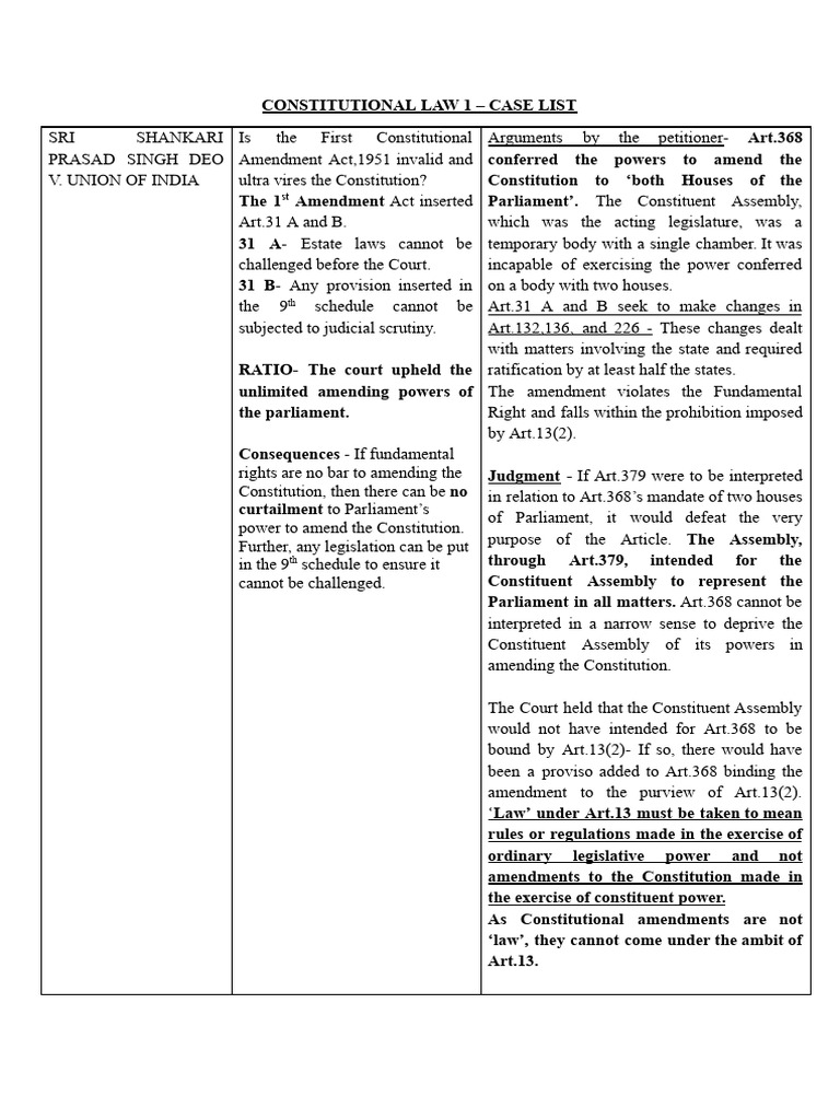 Constitutional Amendments and Fundamental Rights | PDF | Civil Law ...