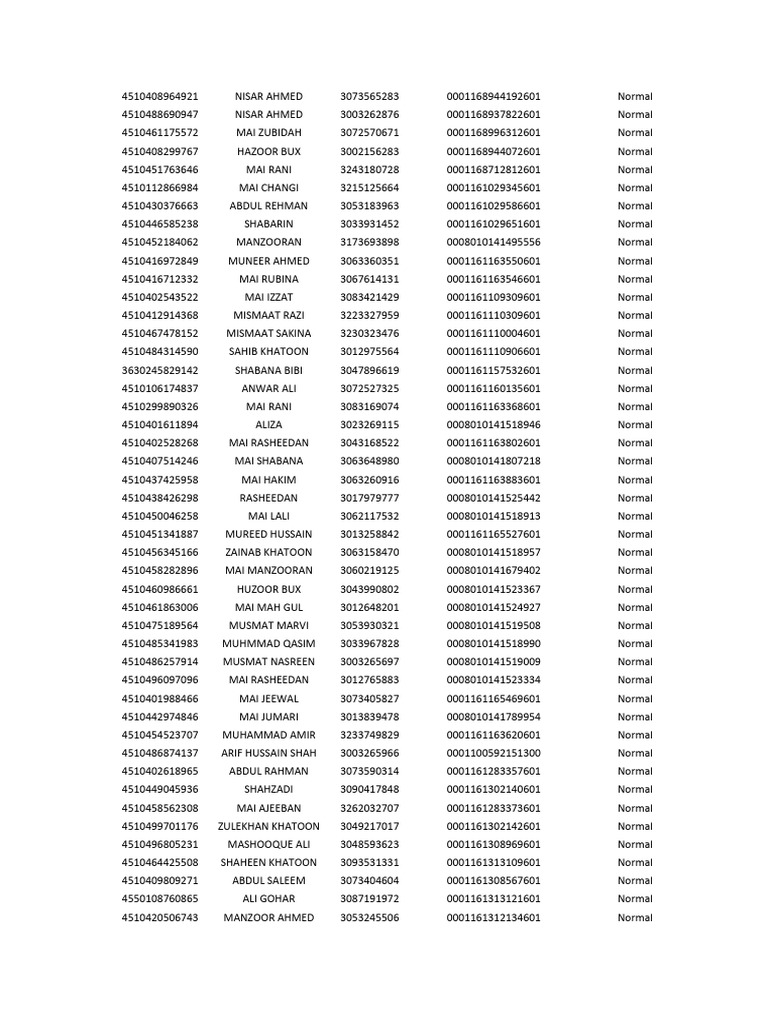 List of Individuals and IDs | PDF