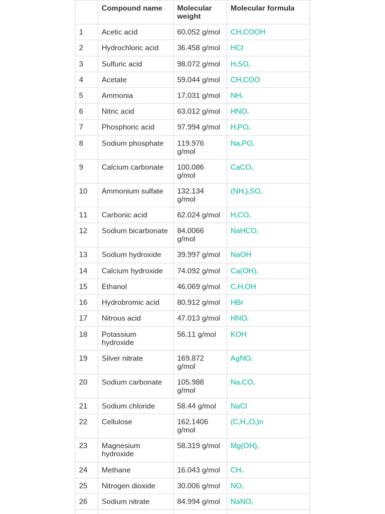 Compound Name | PDF