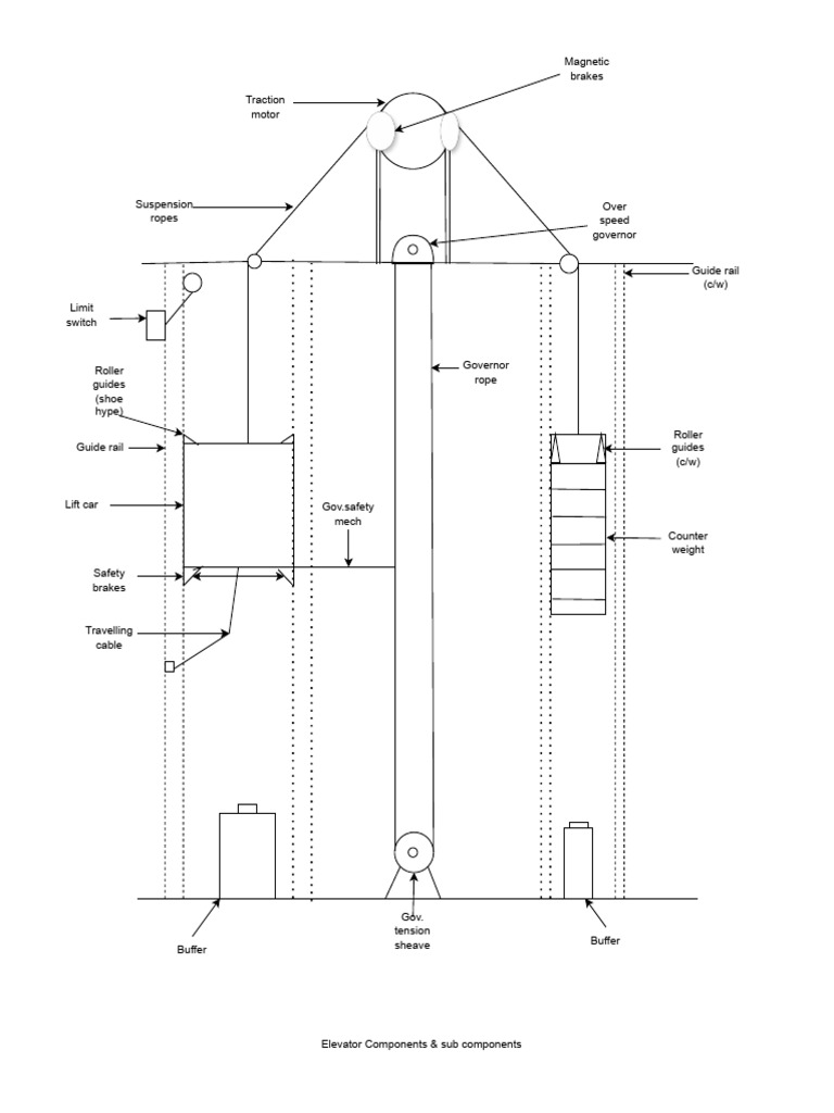 Elevator Components & Sub Components | PDF