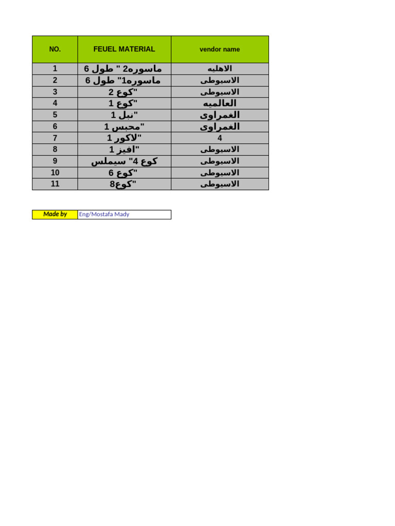 Material Cost Sheet | PDF