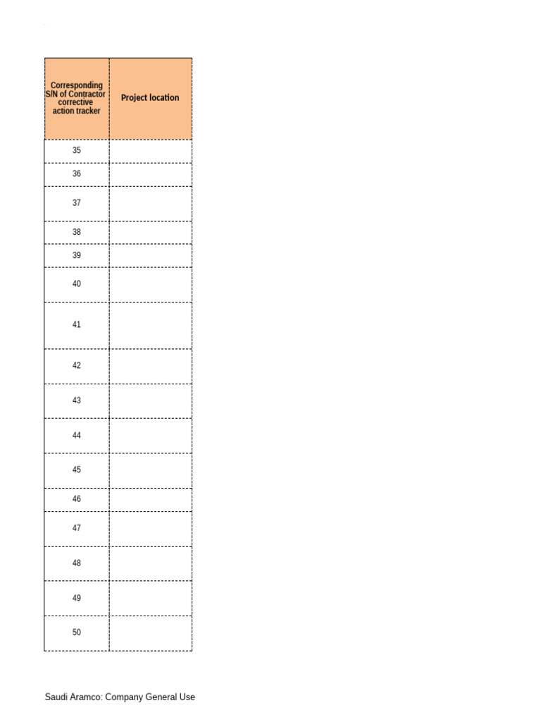 Deficiencies - Construction Safety Index (CSI) - Deliverables May 2025 ...