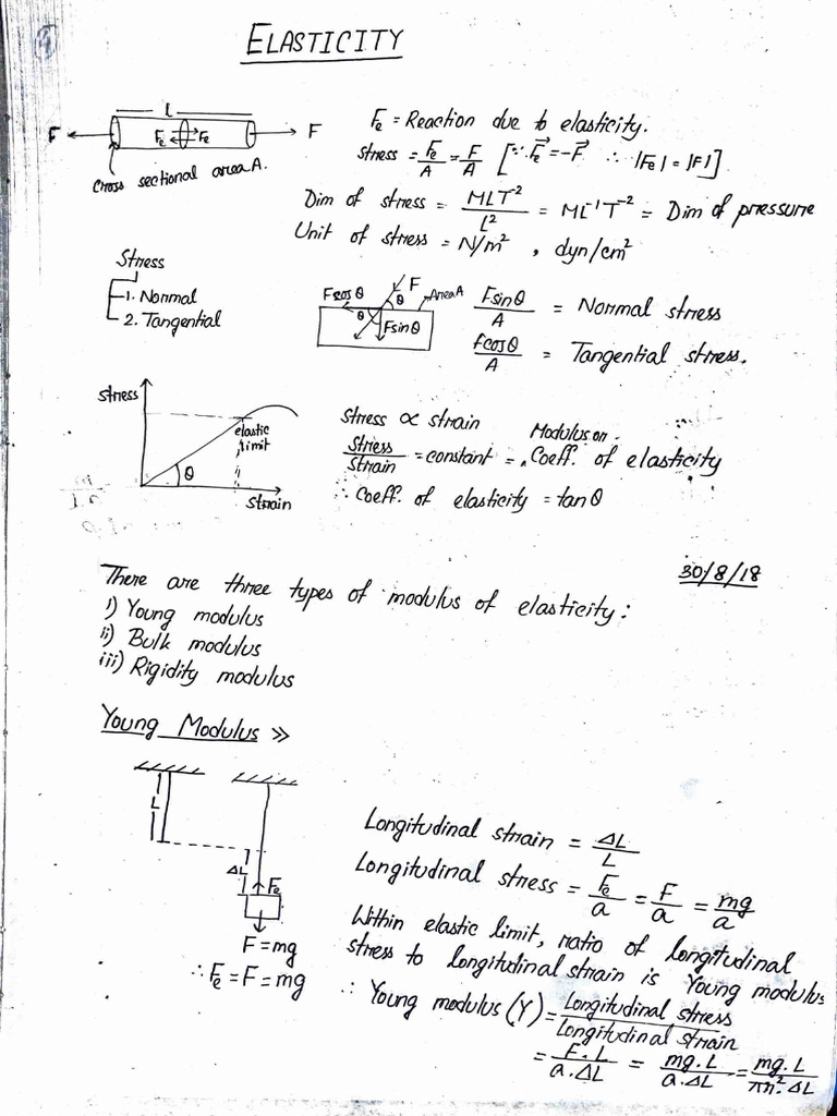 Elasticity Class Note | PDF