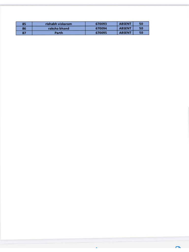Maths Marksheet 2 August 2025 | PDF