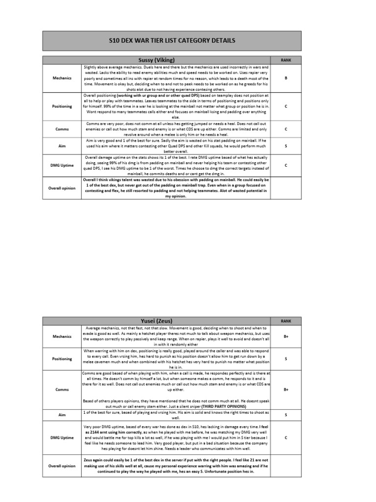 S10 Dex War Tier List Category Details | PDF