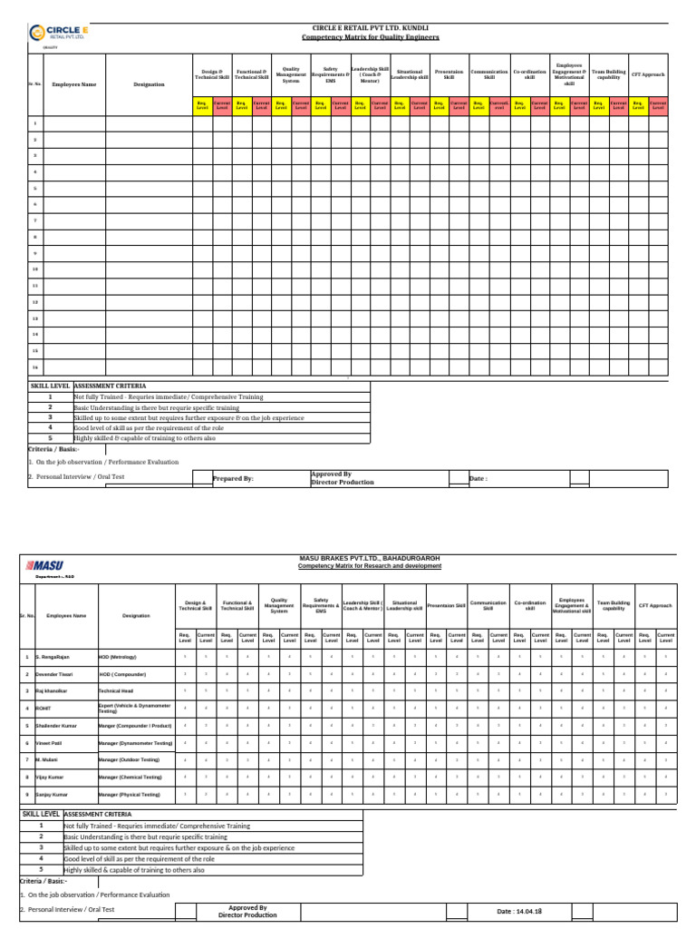 Competency Matrix for Quality Engineers | PDF | Leadership ...