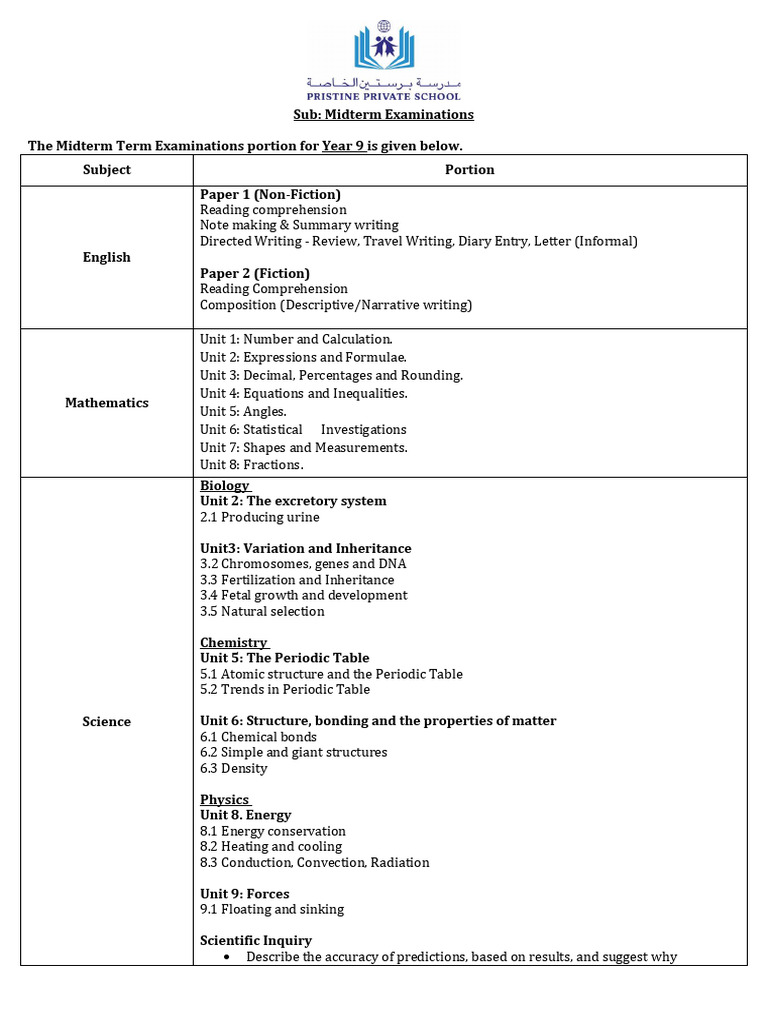 Year 9 Midterm Exam Portions Guide | PDF | Chemistry | Periodic Table