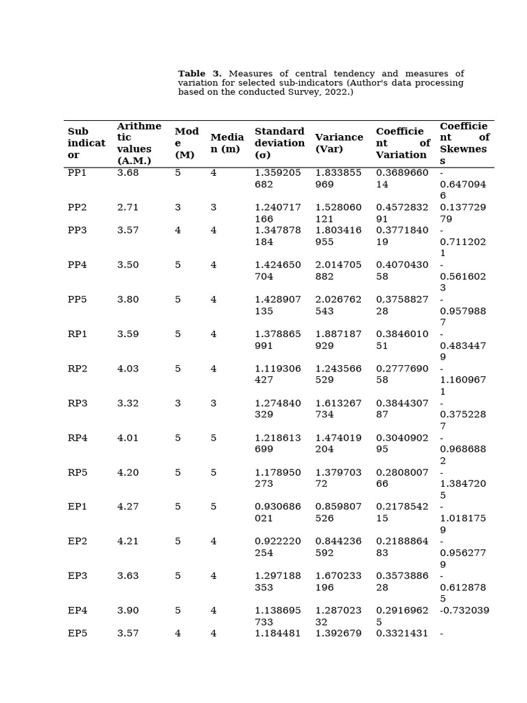 Table 3 | PDF | Descriptive Statistics | Statistical Analysis