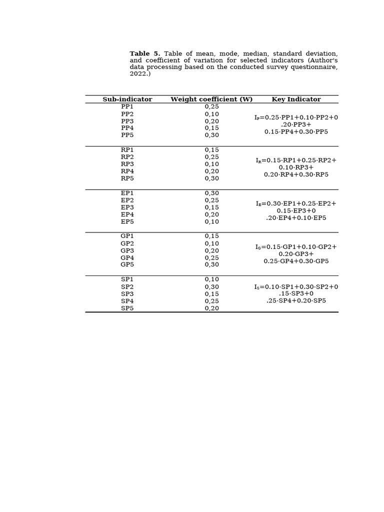 Table 5 | PDF