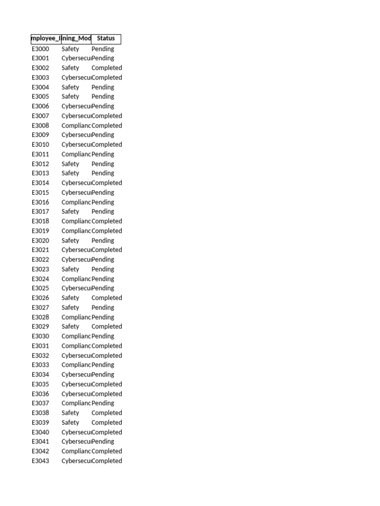 Training Completion Records | PDF