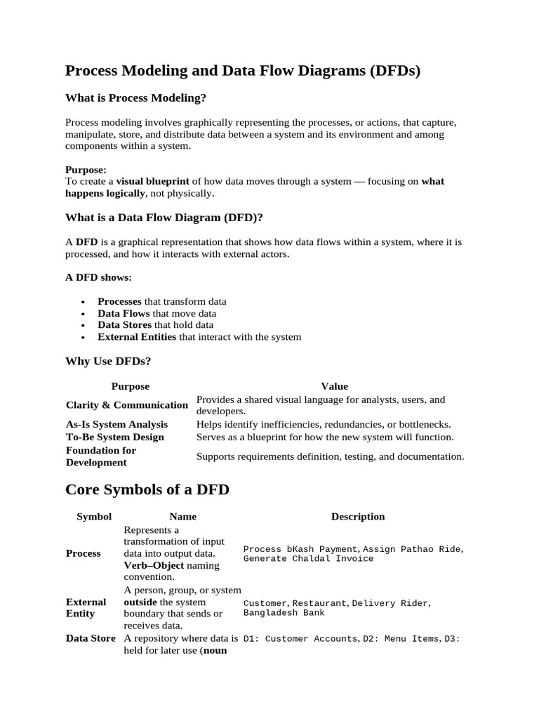 Data Flow Diagrams | PDF | Computing | Information Technology