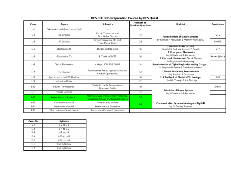 BCS Quest EEE 306 Course - Class Plan | PDF | Electrical Engineering ...