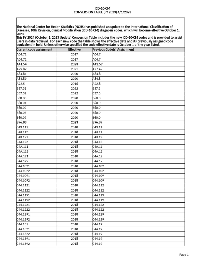 ICD Conversion Table | PDF | Health Policy | Health Economics