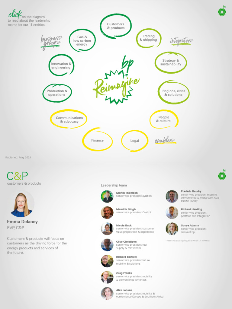 BP Organization Chart Tier2 | PDF | Economies | Business