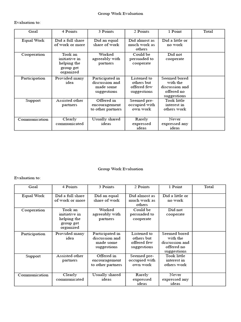 Group Work Evaluation | PDF | Communication