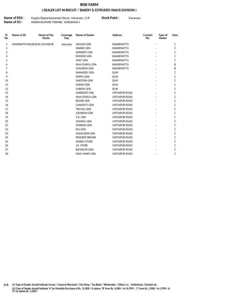 Dealer List | PDF