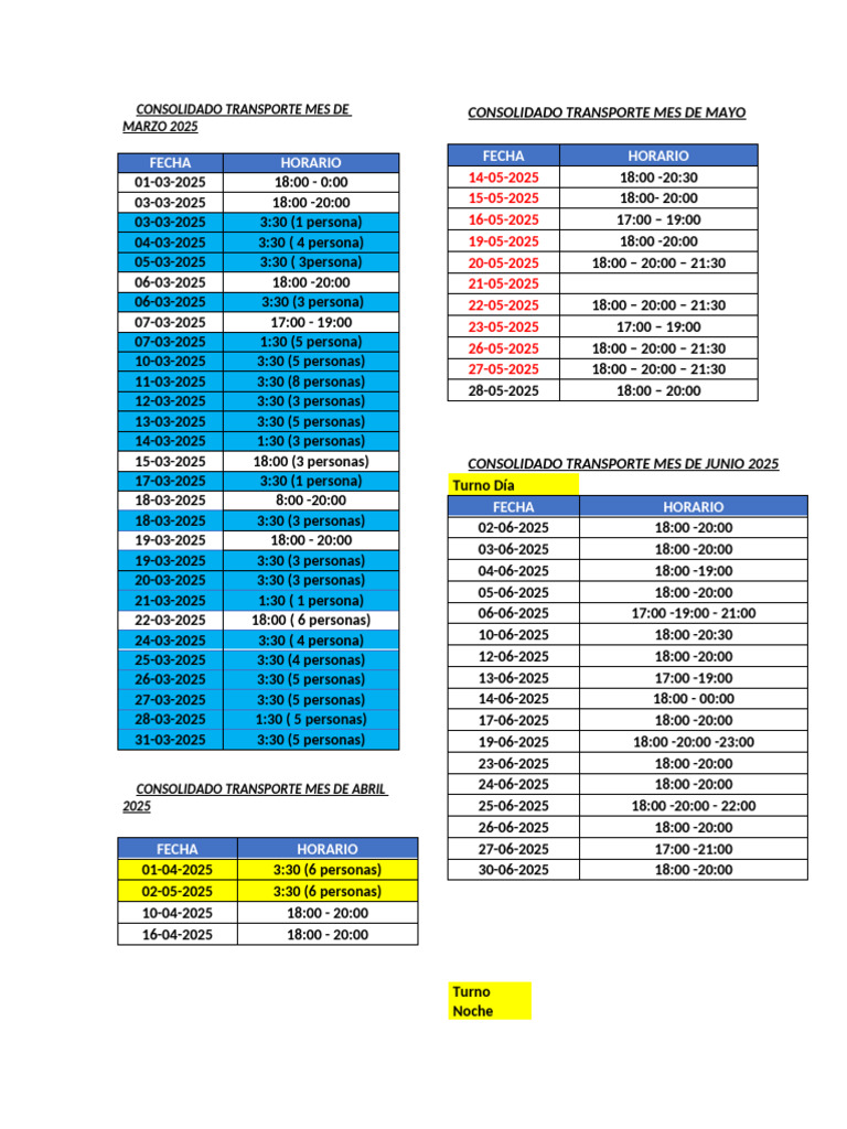 CONSOLIDADO | PDF