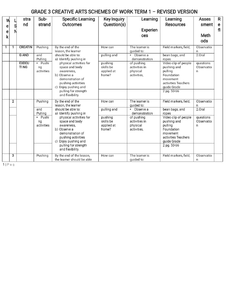 Grade 3 Rationalized Creative Activities Schemes Term 1 2026 | PDF