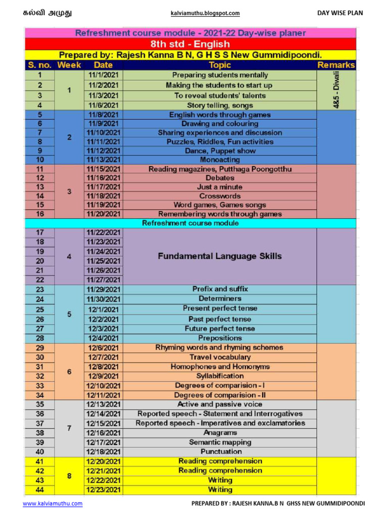 8 English - Day Wise Plan 2021-22 Base | PDF