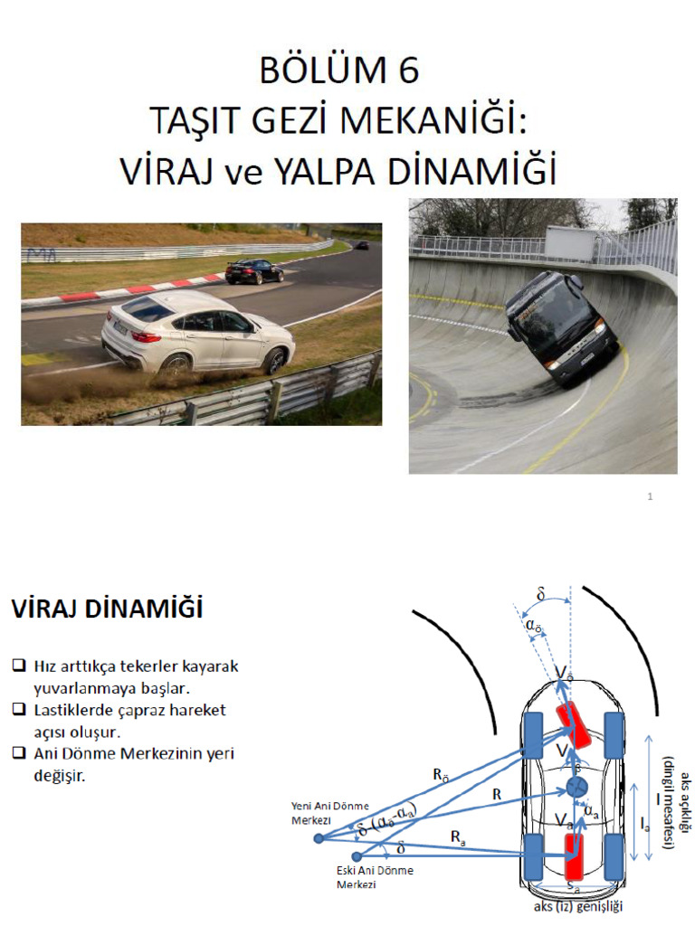 Viraj Din | PDF