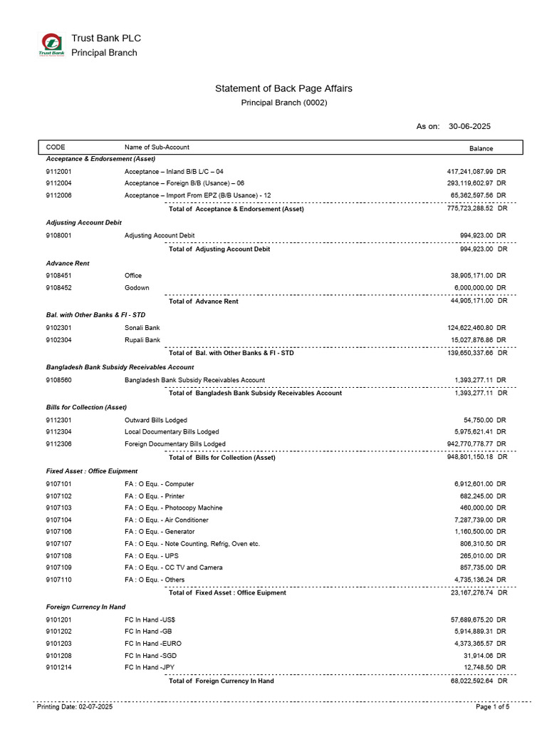 Affairs Back Page BrWise 8 | PDF | Debits And Credits | Economies