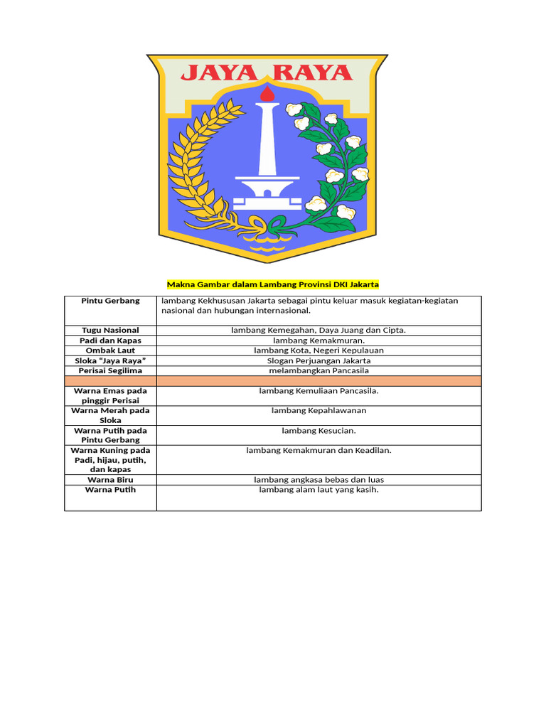 Makna Simbol Lambang DKI Jakarta | PDF