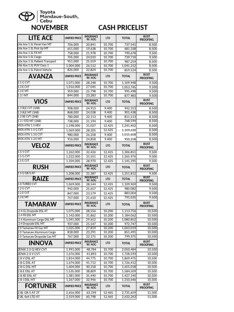 November 2023 Vehicle Price List | PDF | Car | Car Manufacturers Of Japan