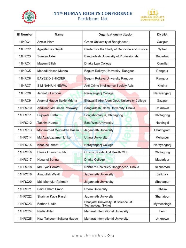 11HRC General Participant List | PDF | Bangladesh