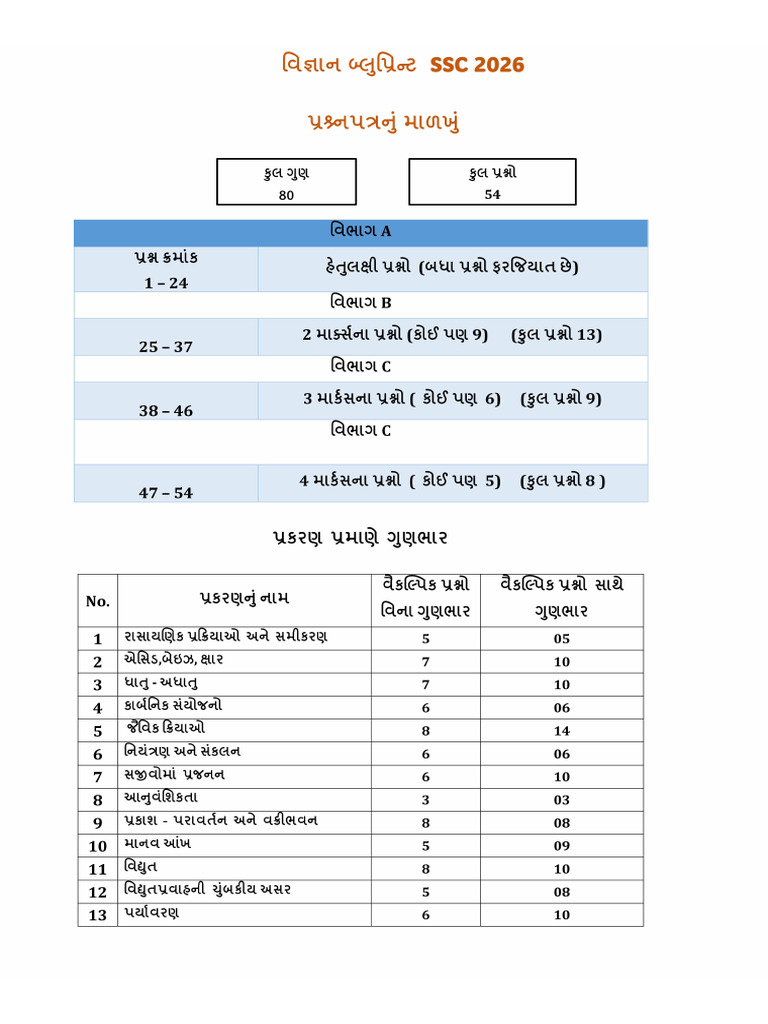 SSC Sci Blueprint | PDF