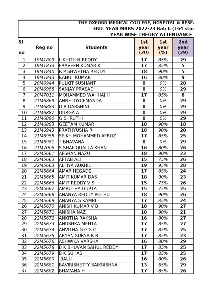 All Attendance Year Wise Updated | PDF