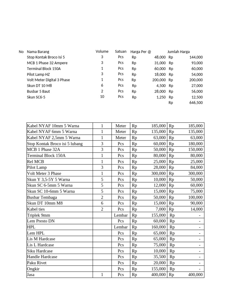 Panel Distribusi | PDF