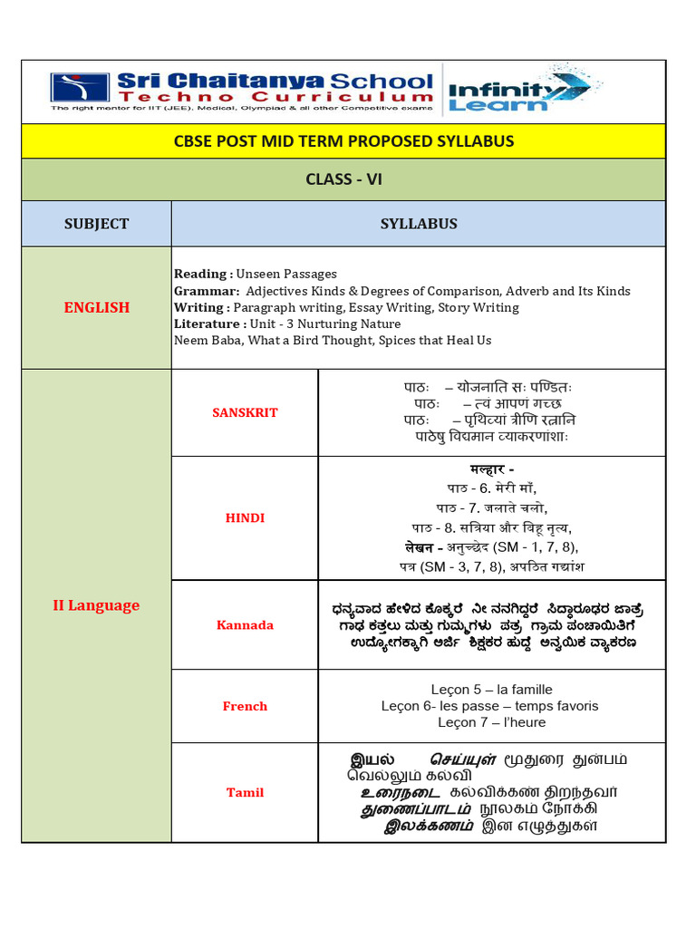 Ka & TN Cbse Vi Class Post Mid Term Proposed Syllabus | PDF