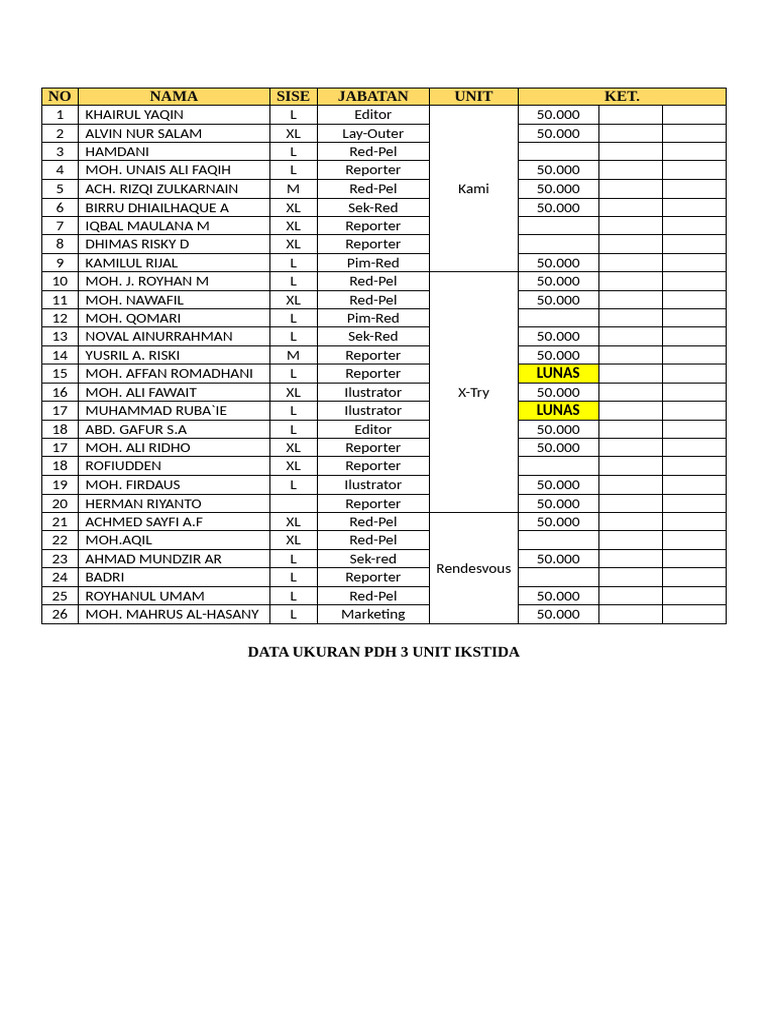 Ukuran Pdh 3 Unit | PDF