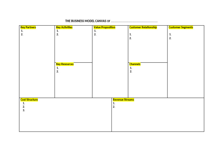 Business Model Canvas Overview | PDF