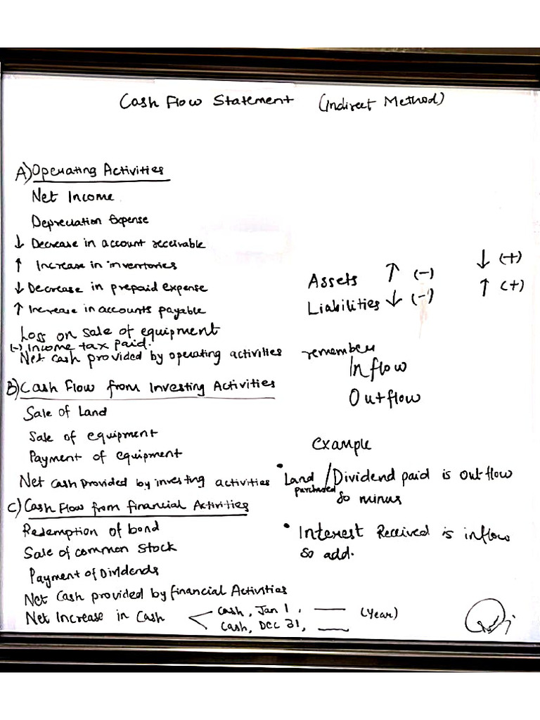 Fsa Format BS, P&l&cfs | PDF