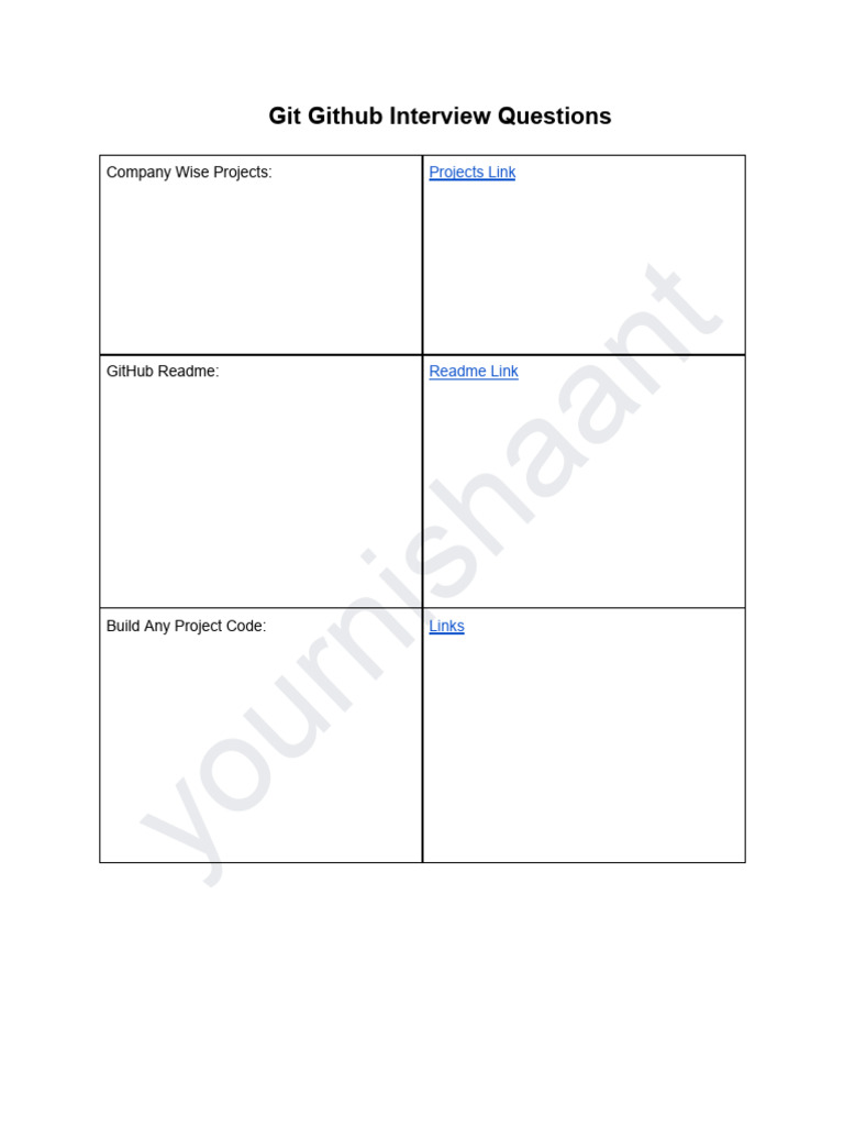 Git Github Interview Questions | PDF