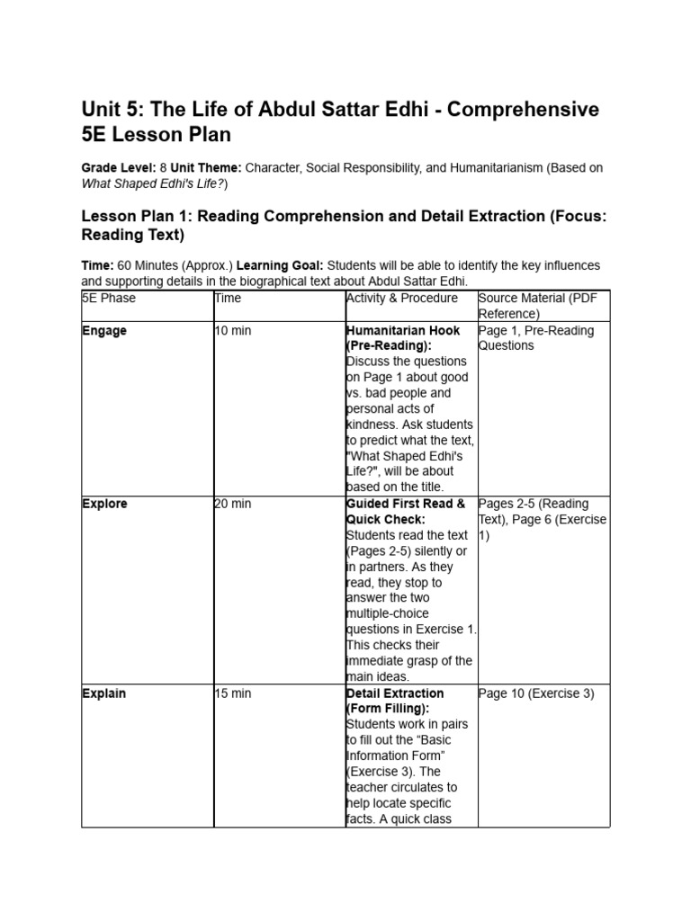 Unit 5 - Comprehensive Lesson Plans | PDF | Lesson Plan | Vocabulary